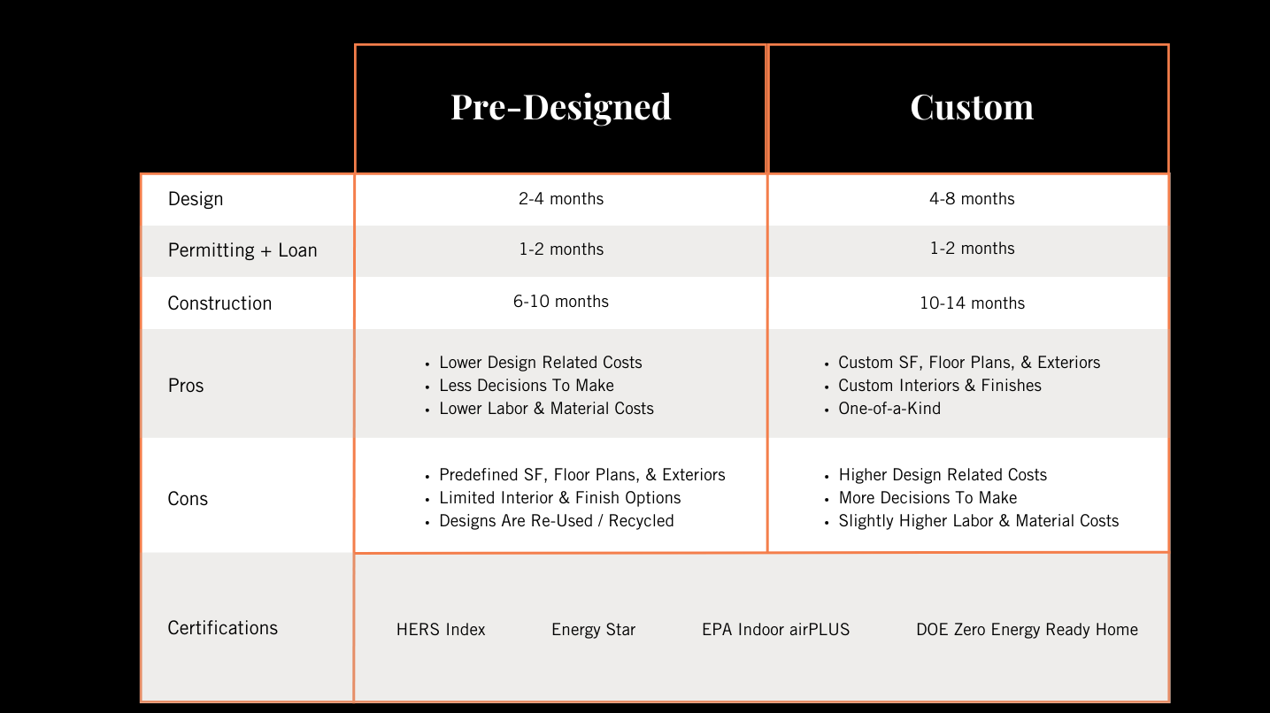 Build a Pre-Designed Home | Sustainable9