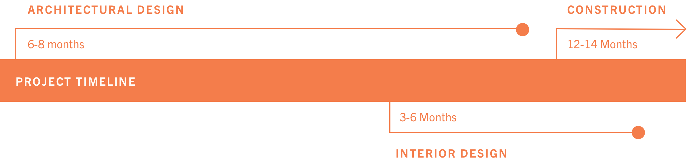 Develop a Multifamily Project | Sustainable9